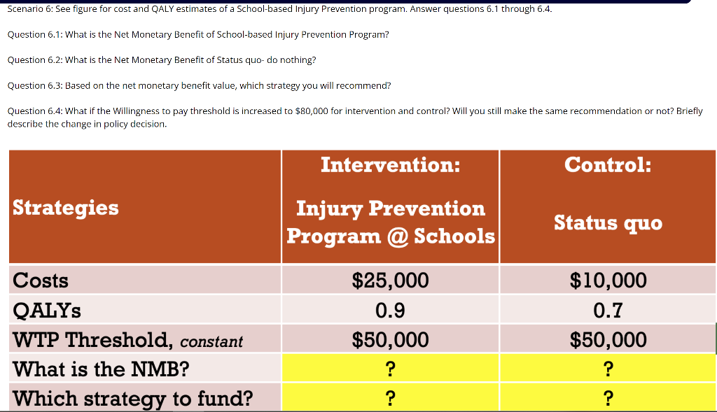 Solved Scenario 6: See figure for cost and QALY estimates of | Chegg.com
