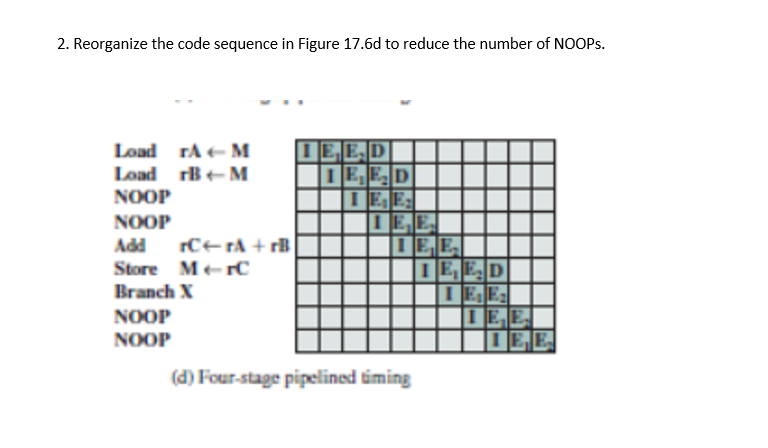 Solved Reorganize the code sequence in Figure 17.6d to | Chegg.com Solved Reorganize the code sequence in Figure 17.6d to | Chegg.com