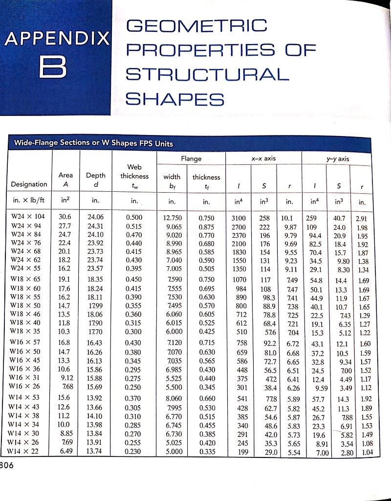 Solved Problem 2 (for all students). Select the | Chegg.com
