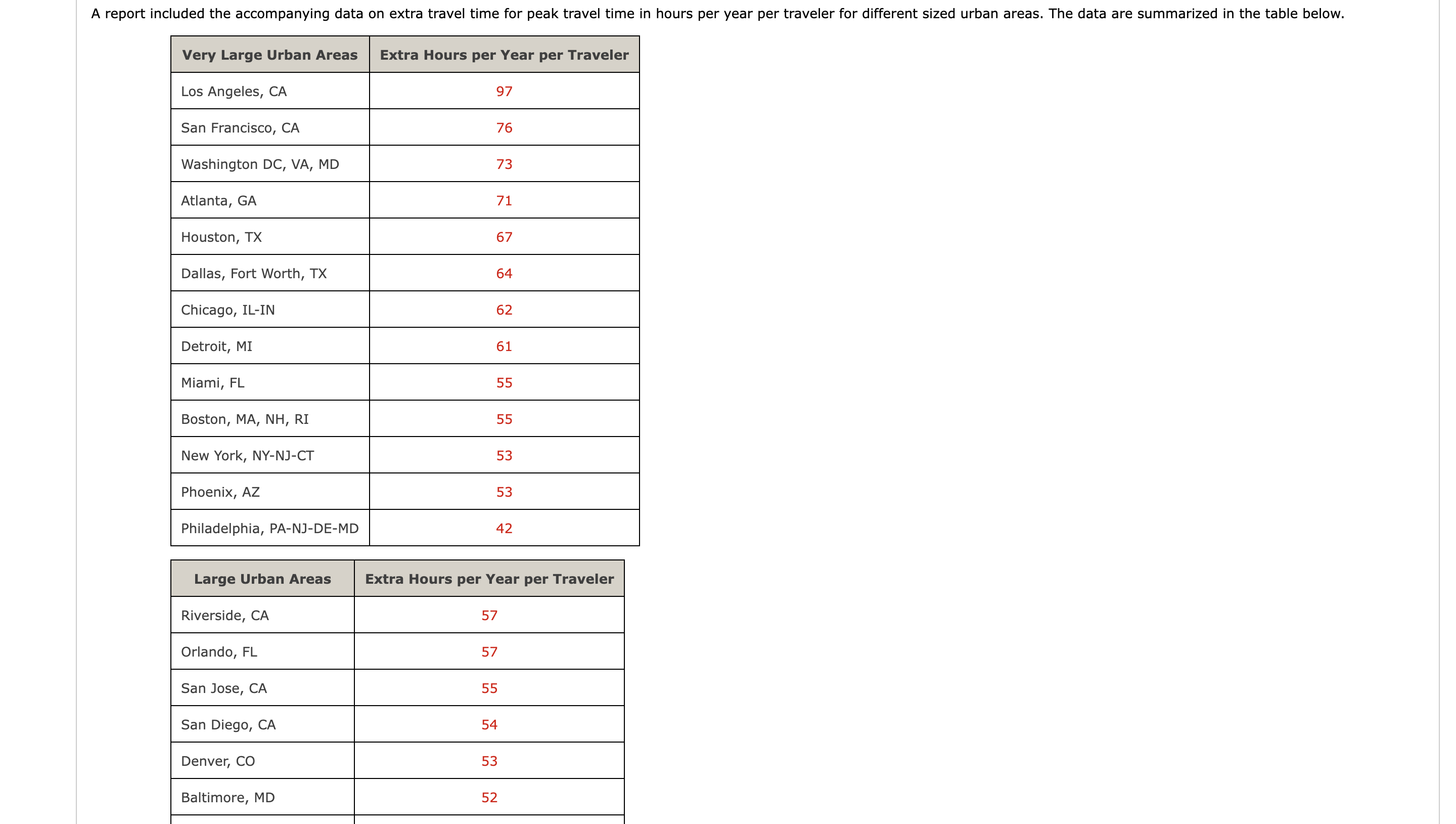 Solved for stems with no values.) Very Large Urban Areas | Chegg.com