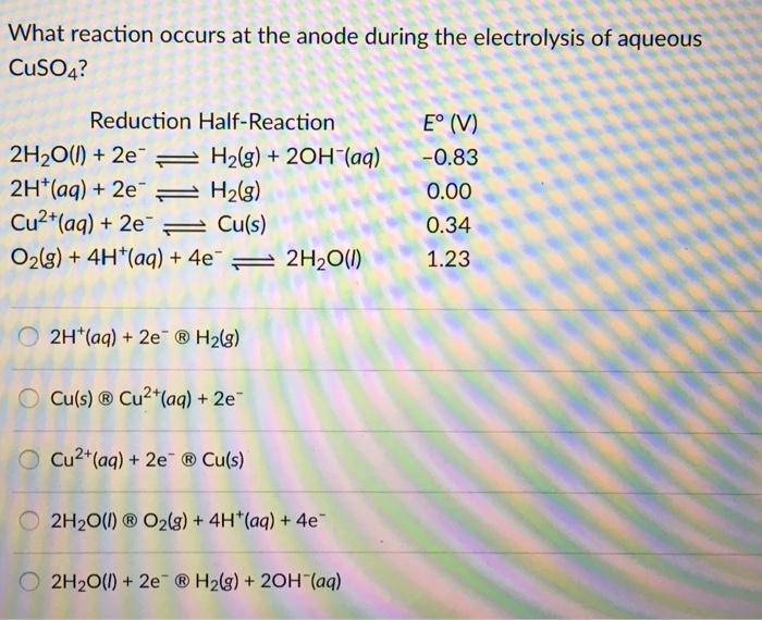Solved What reaction occurs at the anode during the | Chegg.com