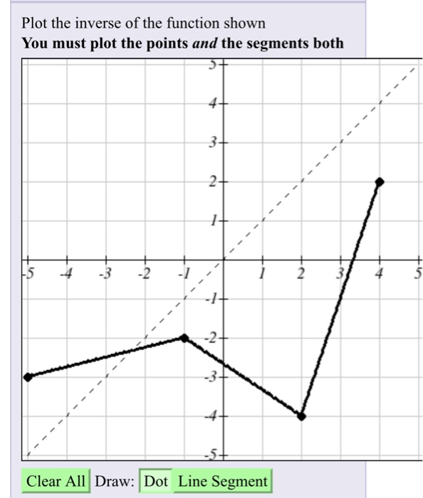 Solved Plot the inverse of the function shown You must plot | Chegg.com