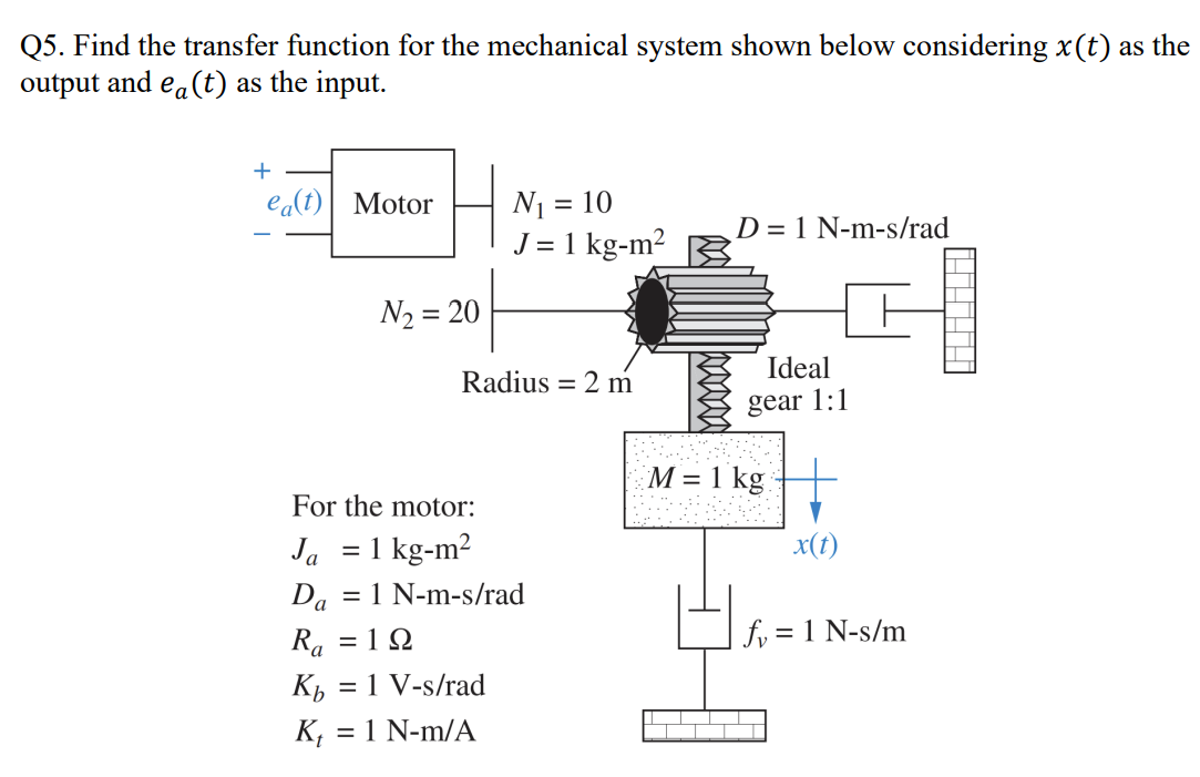 Solved Q5. Find the transfer function for the mechanical | Chegg.com