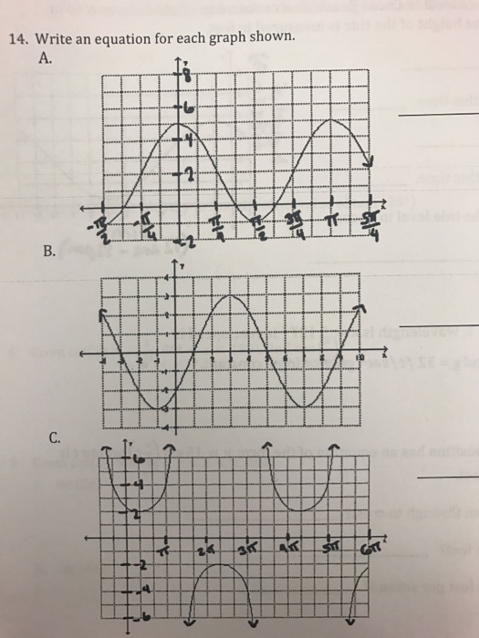Solved Write an equation for each graph shown. | Chegg.com