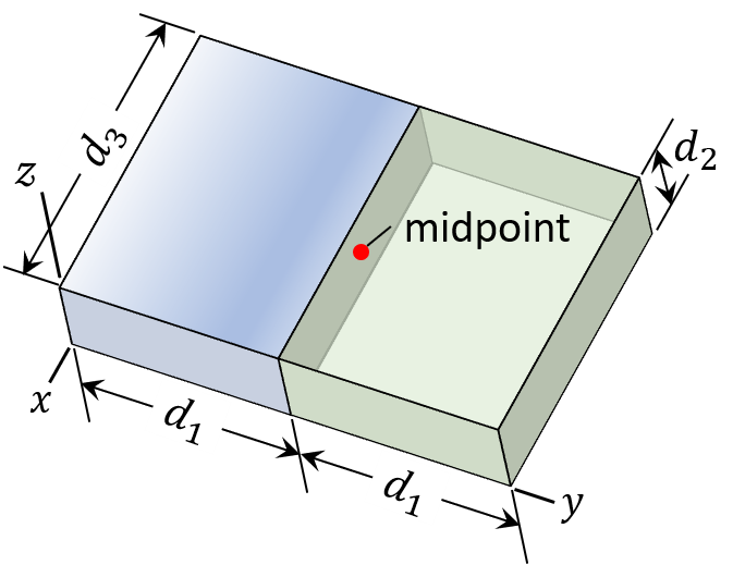 Solved Two blocks with identical geometry are glued | Chegg.com