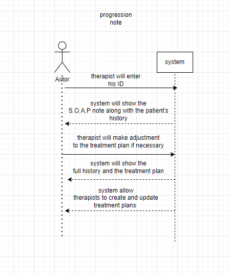 Solved draw System Sequence Diagram for | Chegg.com Solved draw System Sequence Diagram for | Chegg.com