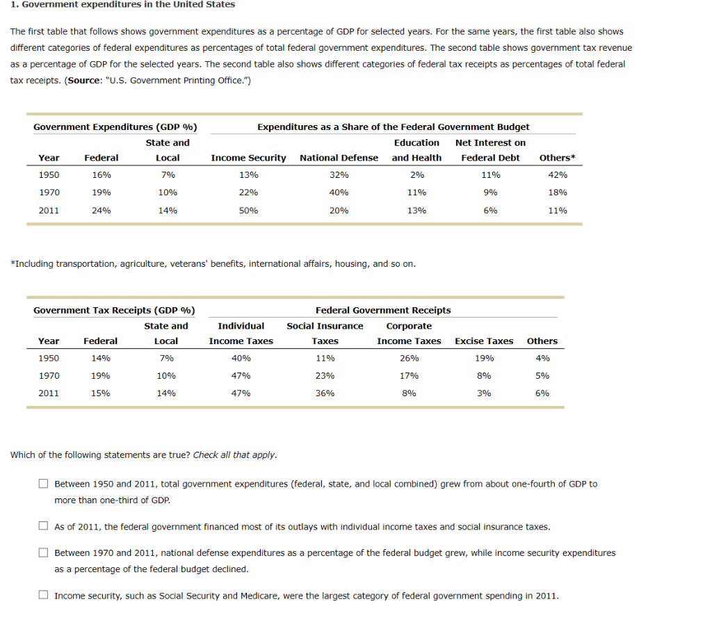 1. Government expenditures in the United States The | Chegg.com