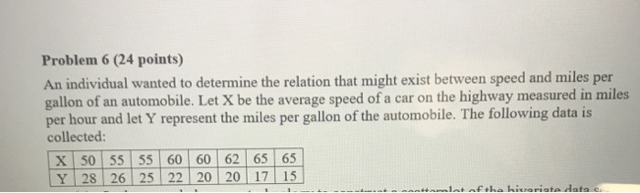 Solved Problem 6 (24 points) An individual wanted to | Chegg.com
