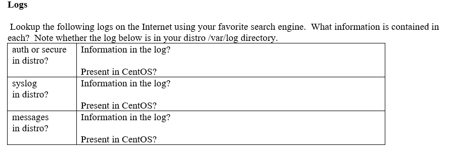 Logs Lookup the following logs on the Internet | Chegg.com