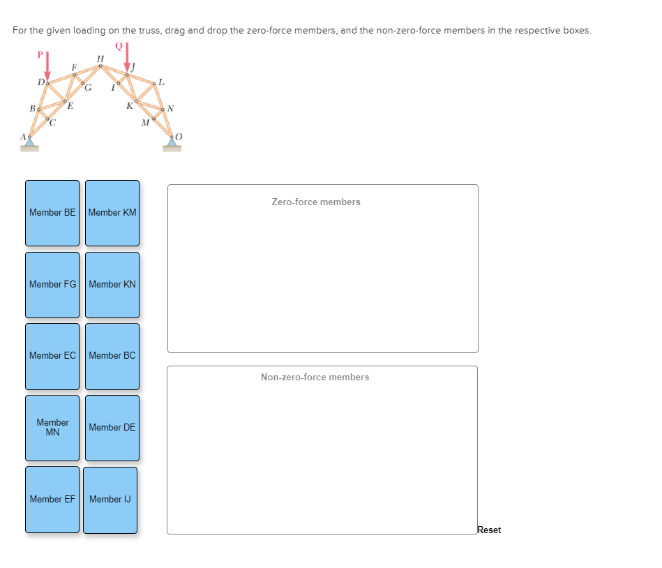 Solved For the given loading on the truss, drag and drop the | Chegg.com