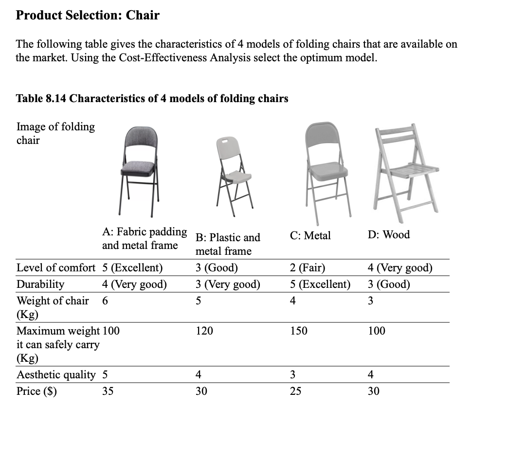 Solved Product Selection: Chair The following table gives | Chegg.com
