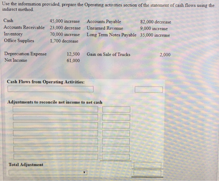 Solved Use the information provided, prepare the Operating | Chegg.com