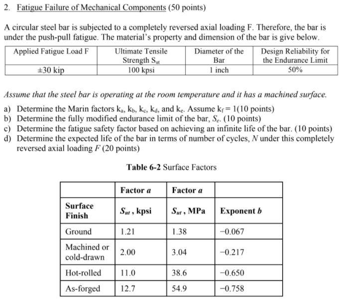 Solved 2. Fatigue Failure of Mechanical Components (50 | Chegg.com