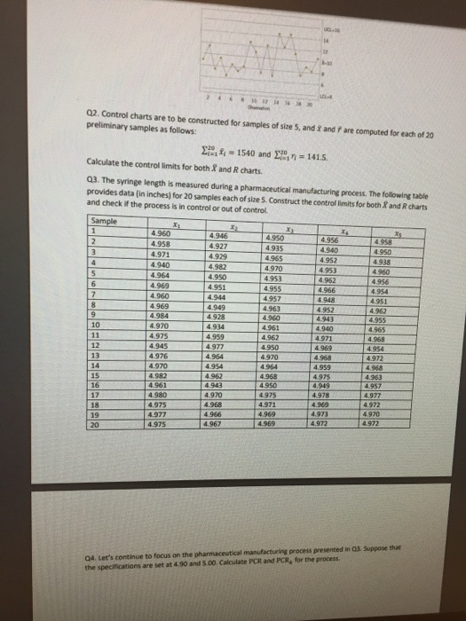 Solved 02. Control charts are to be constructed for samples | Chegg.com