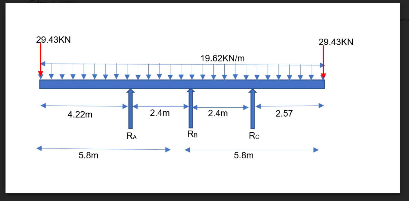 Solved Calculate the reaction forces at Ra, Rb and Rc, | Chegg.com