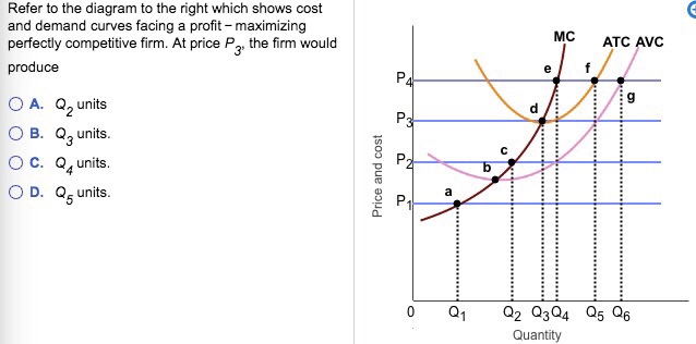 Solved Total revenue at the profit -maximizing level of | Chegg.com