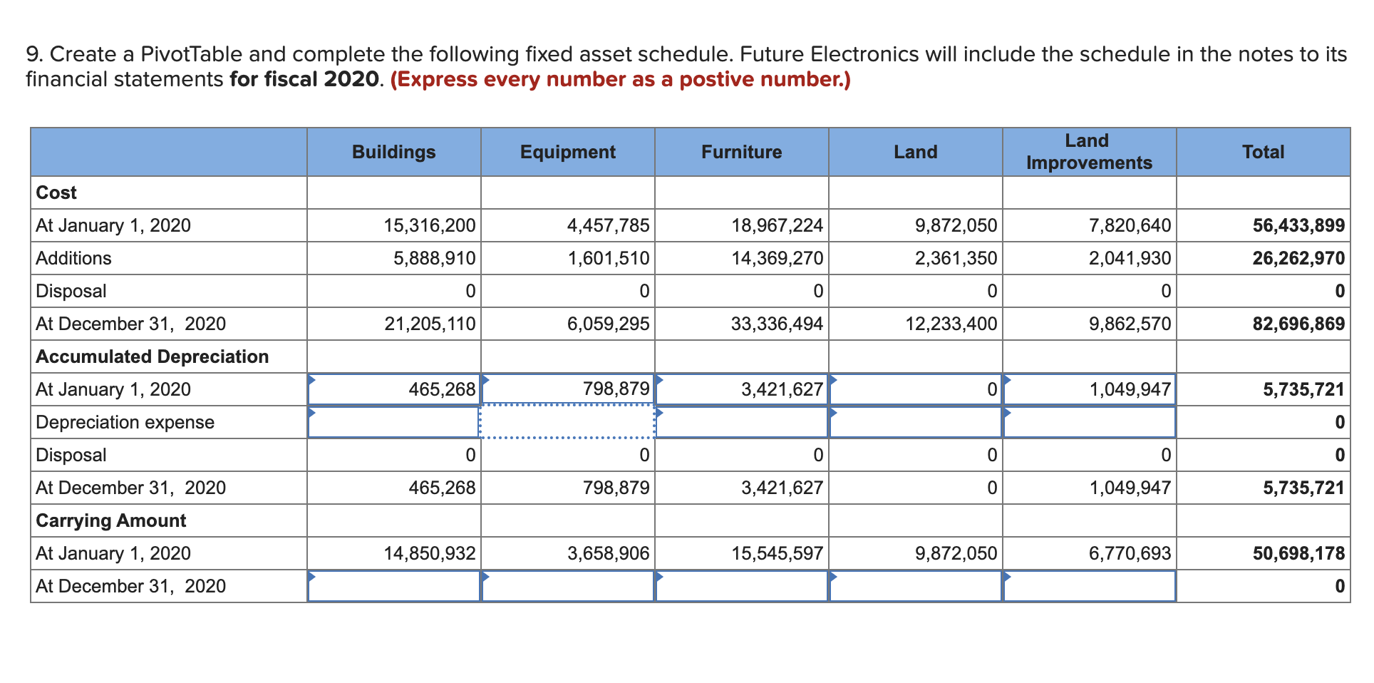 Solved 9. Create a PivotTable and complete the following | Chegg.com