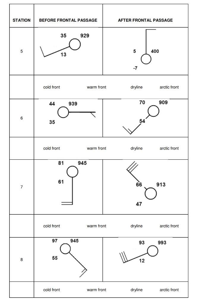 Solved determine as to which one of the four possible fronts | Chegg.com