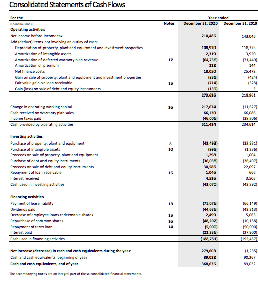 Calculate Taxable Income for 2019 and 2020 in an | Chegg.com