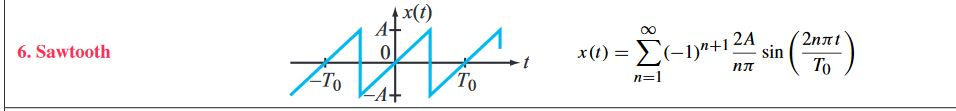Solved 5.30 A backward-sawtooth waveform (#7 inTable 5-4) | Chegg.com