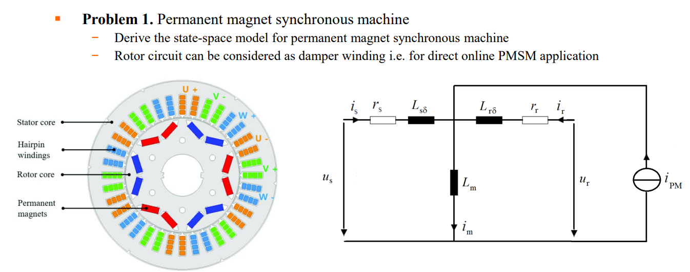 Solved Problem 1. ﻿Permanent magnet synchronous | Chegg.com