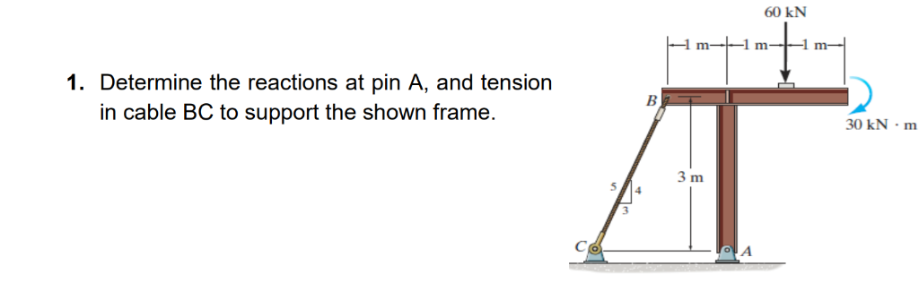 Solved 60 kN 1. Determine the reactions at pin A, and | Chegg.com