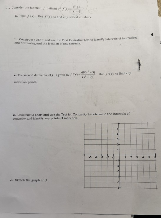 Solved 21. Consider the function / defined by f(x) a. Find / | Chegg.com