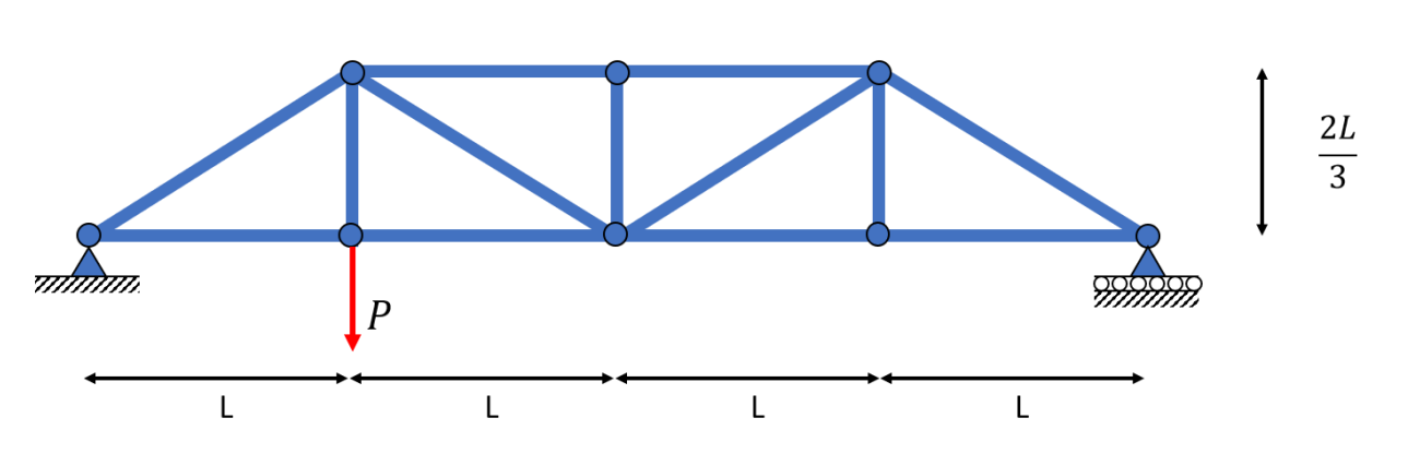 Solved Figures 1, 2 and 3 show the same bridge subjected to | Chegg.com