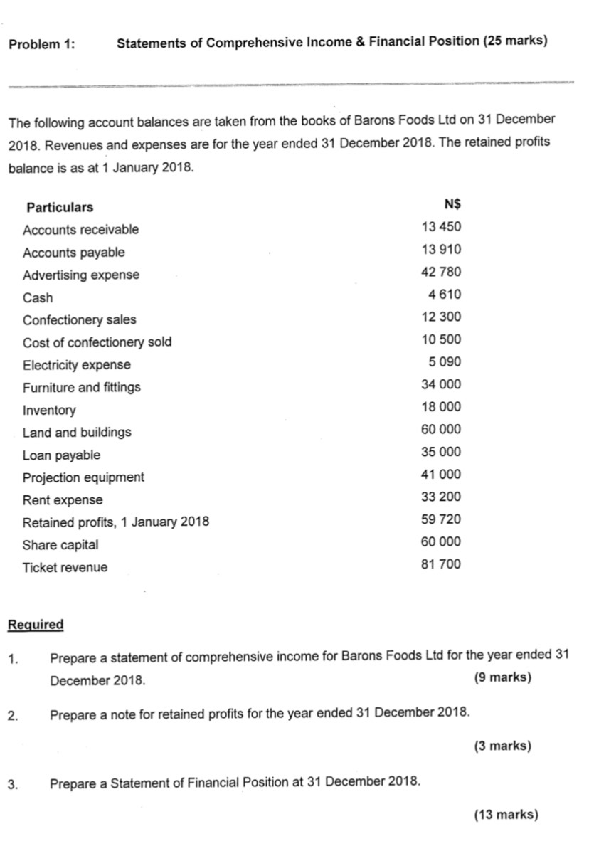 Solved Problem 1: Statements of Comprehensive Income & | Chegg.com