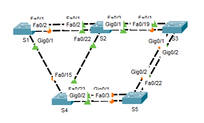 Solved Consider the topology given below. Between which two | Chegg.com