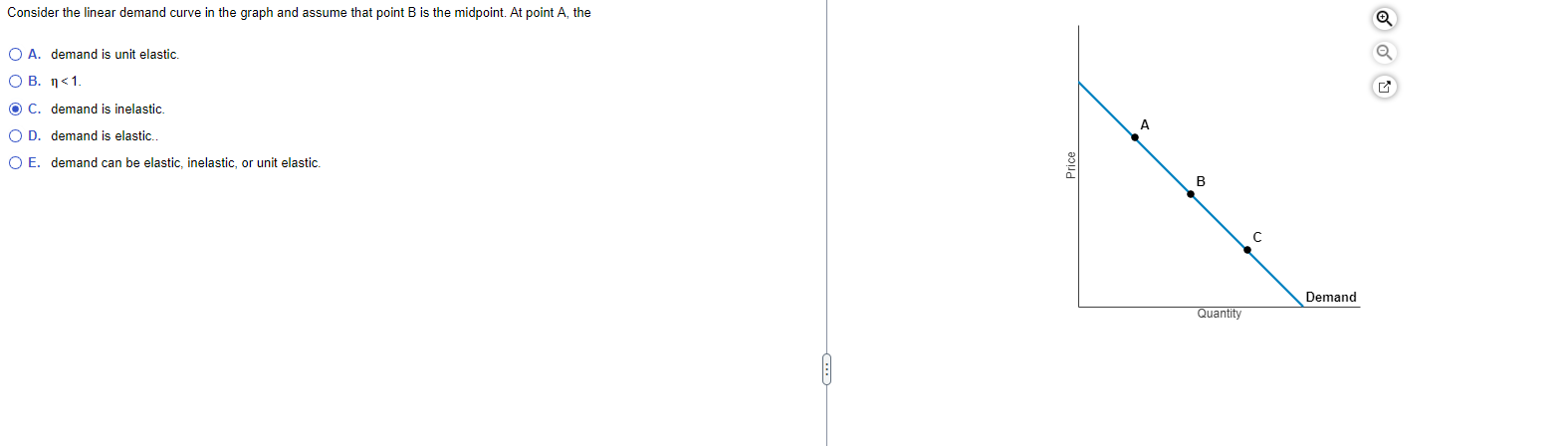 Solved Consider the linear demand curve in the graph and | Chegg.com