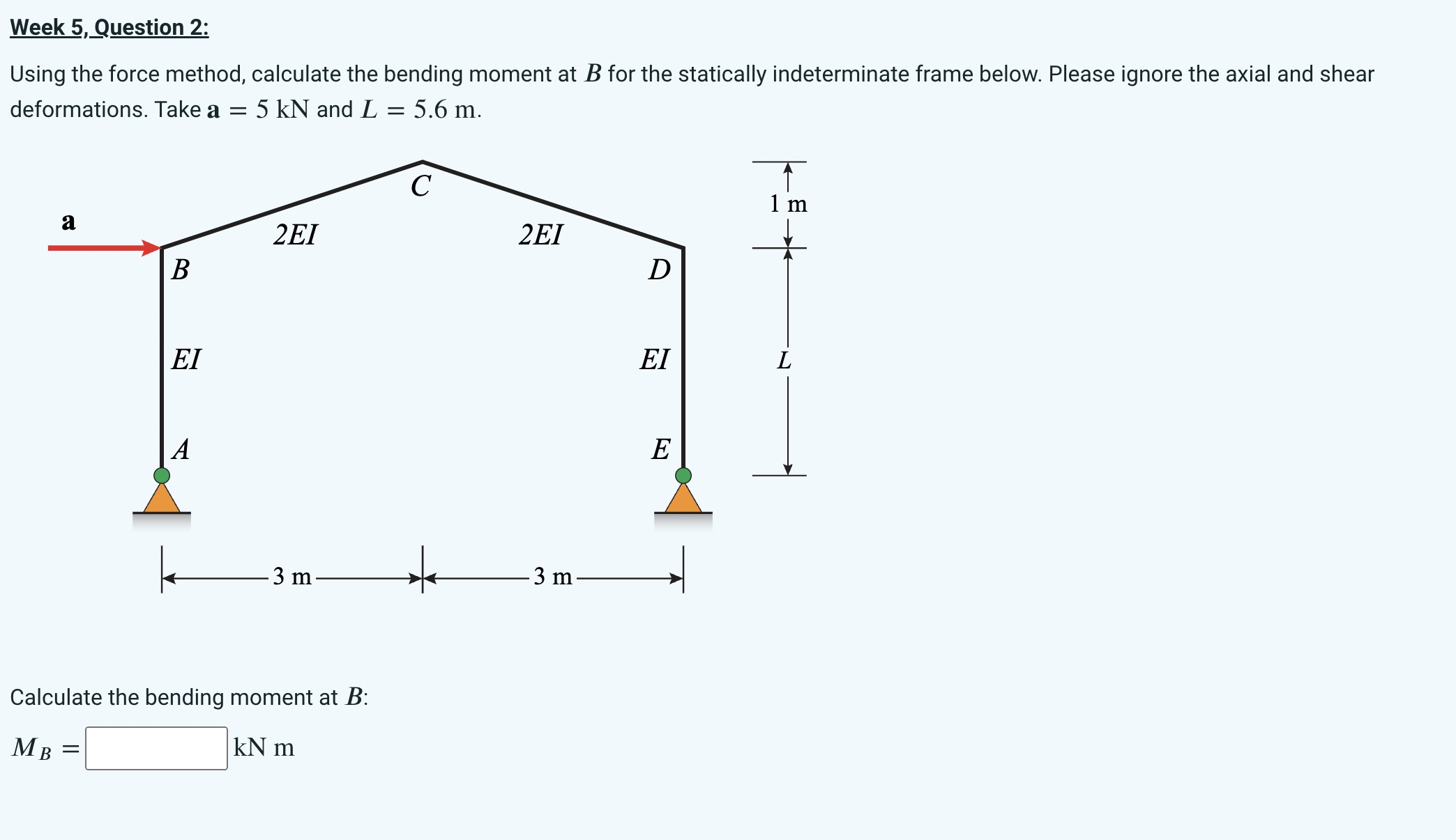 Using the force method, calculate the bending moment | Chegg.com