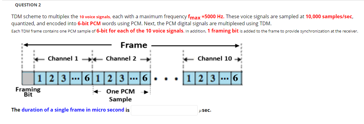 Solved TDM scheme to multiplex the 10 voice signals, each | Chegg.com