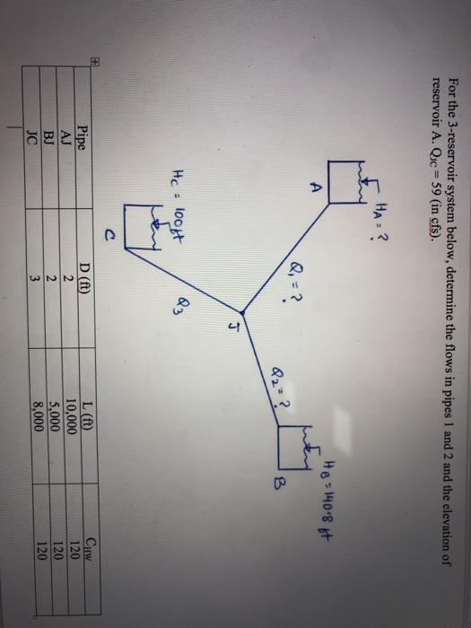 Solved For the 3-reservoir system below, determine the flows | Chegg.com
