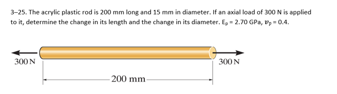 Solved 3-25. The acrylic plastic rod is 200 mm long and 15 | Chegg.com