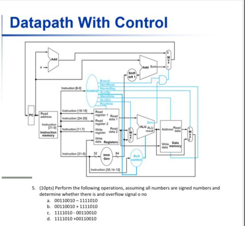 Solved Datapath With Control Add XERO Add Sum Shirt left 1 | Chegg.com