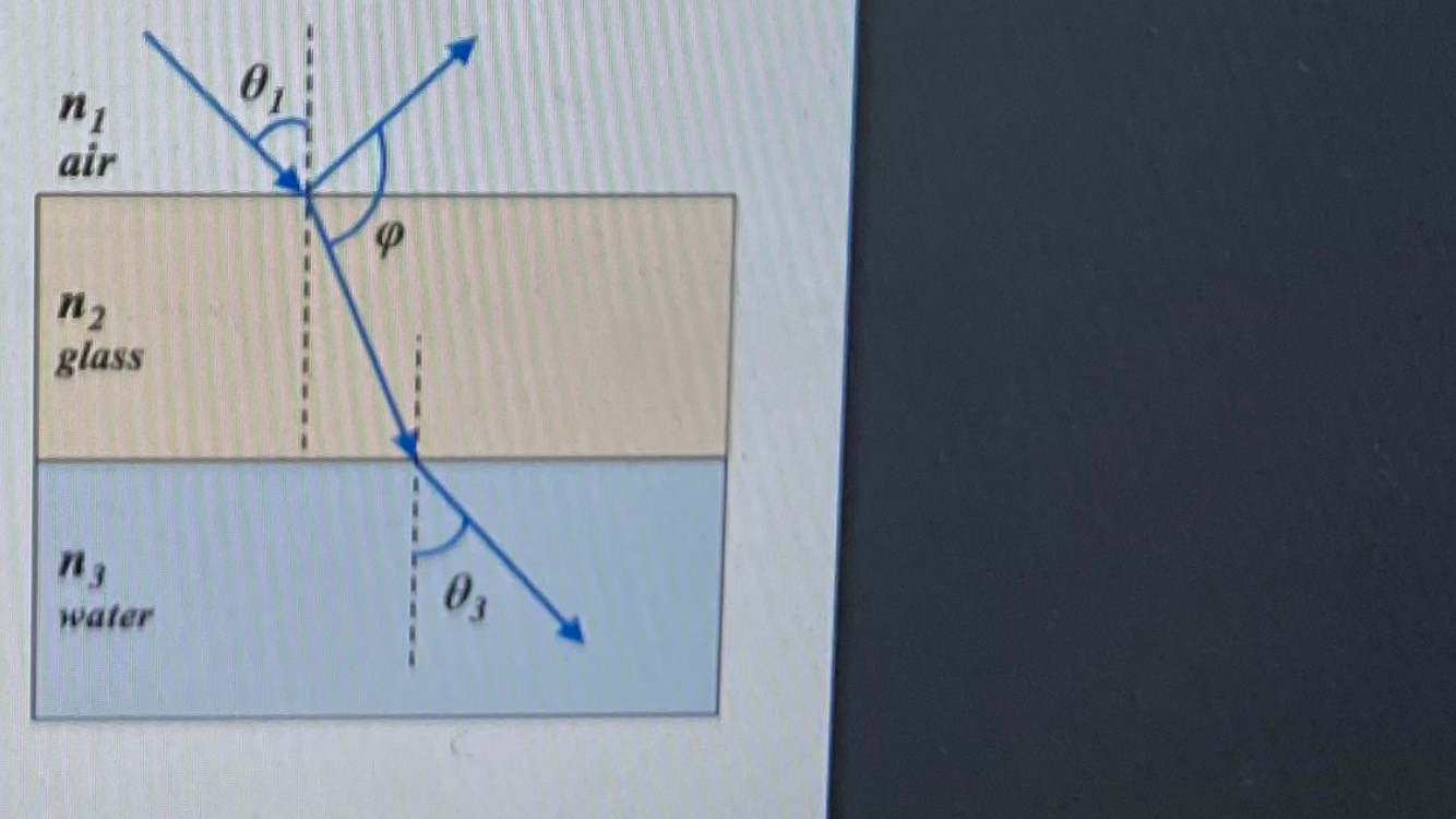 Solved The attached figure shows a reflected and refracted | Chegg.com