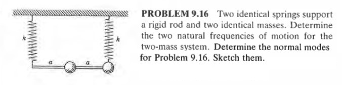 Solved PROBLEM 9.16 ﻿Two identical springs supporta rigid | Chegg.com