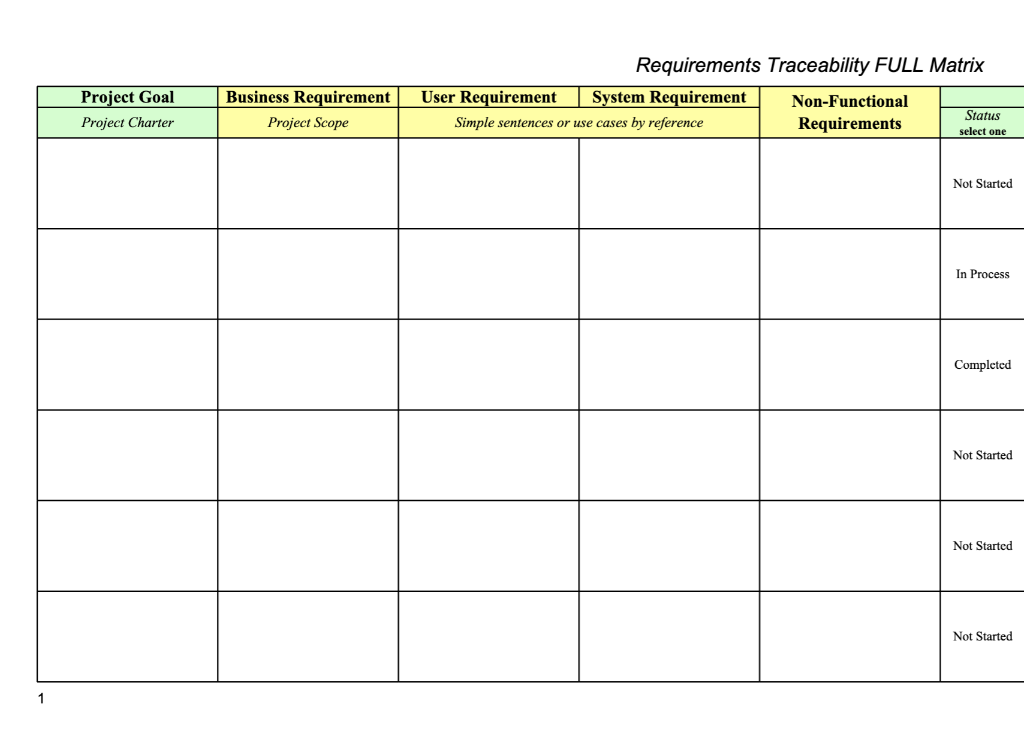 Solved Write requirements in a simple sentence format for | Chegg.com