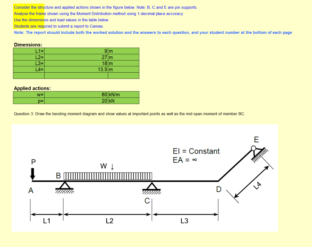 Solved Consider the structure and applied actions shown in | Chegg.com