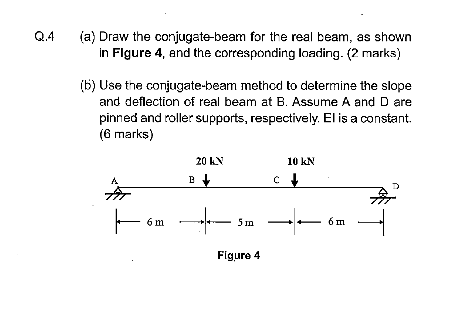 Solved Q. 4 (a) ﻿Draw the conjugate-beam for the real beam, | Chegg.com