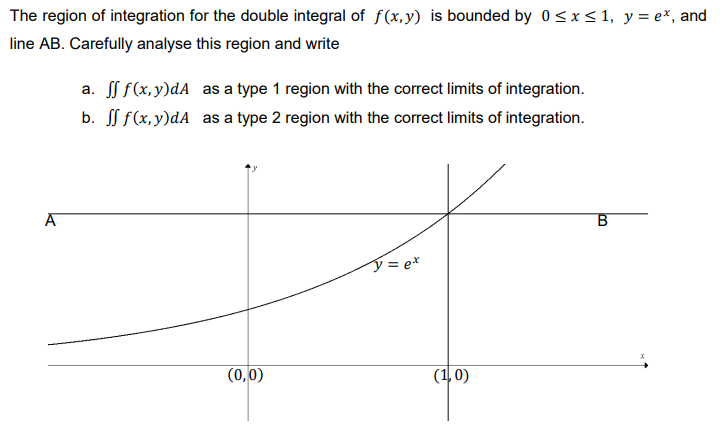 Solved The region of integration for the double integral of | Chegg.com