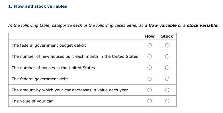 Solved 1. Flow and stock variables In the following table, | Chegg.com