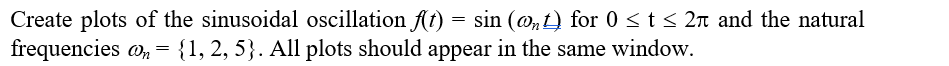 Solved Create plots of the sinusoidal oscillation f(t) = sin | Chegg.com