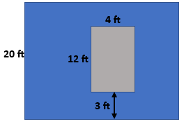 Solved Express the hydrostatic force against the rectangular | Chegg.com