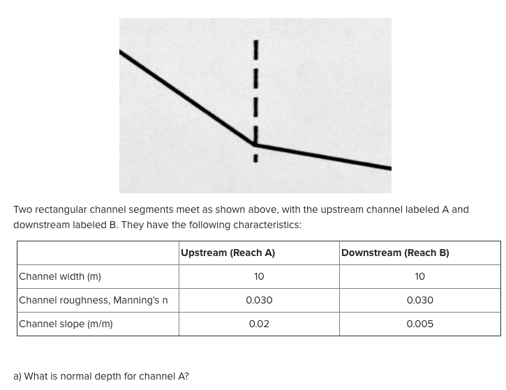 Two rectangular channel segments meet as shown above, | Chegg.com