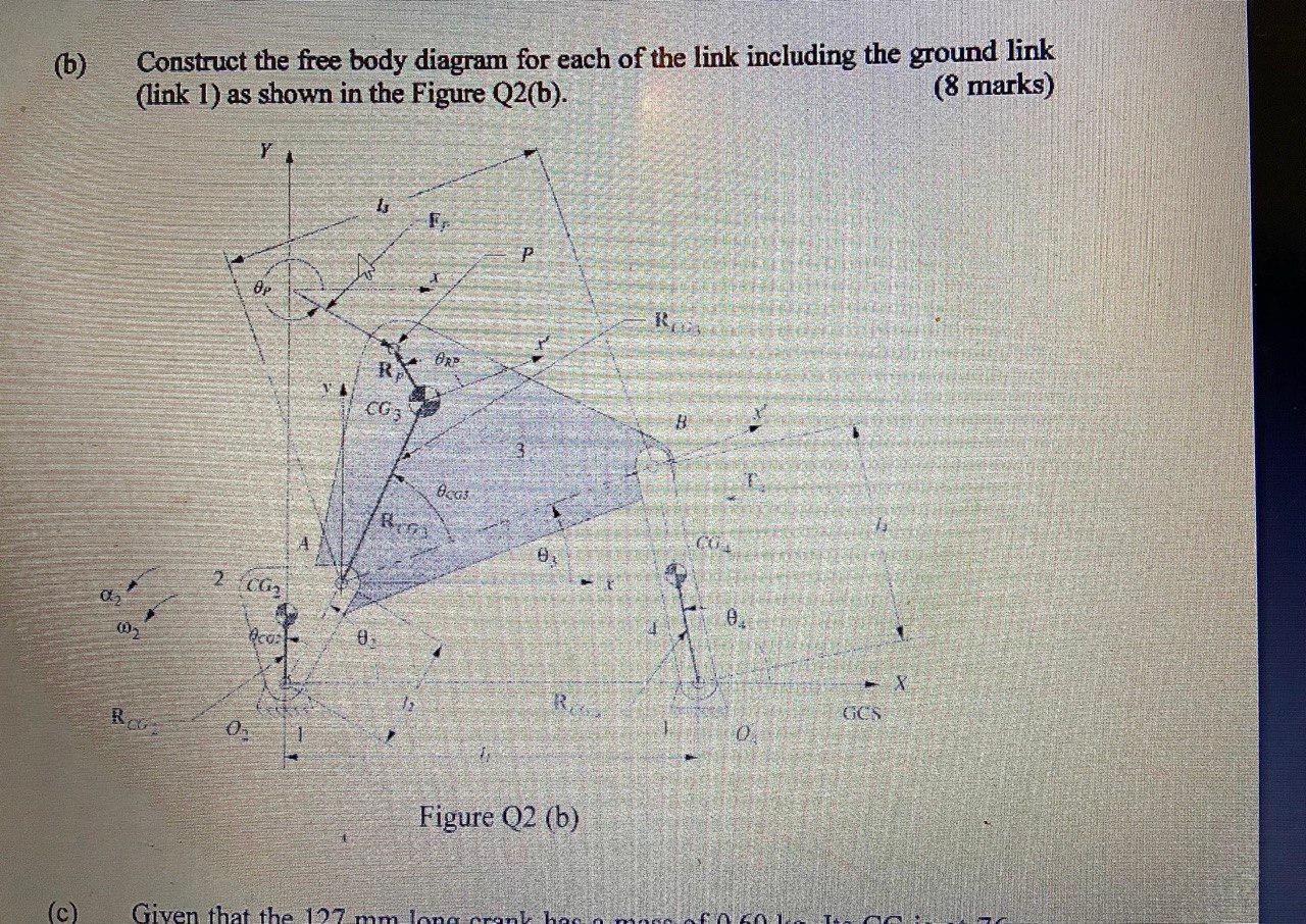 Solved (b) Construct the free body diagram for each of the | Chegg.com