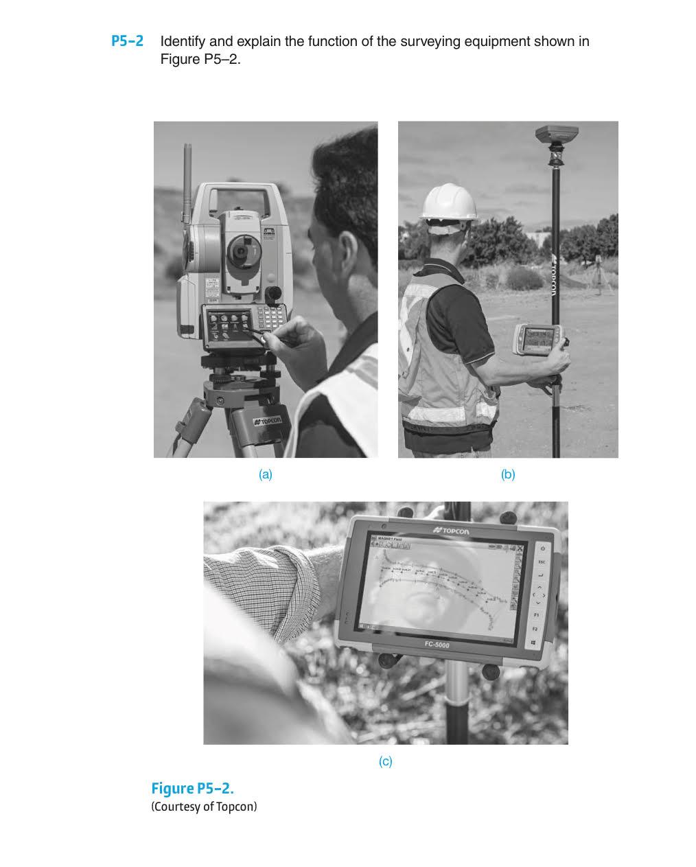 Solved −2 Identify and explain the function of the surveying | Chegg.com