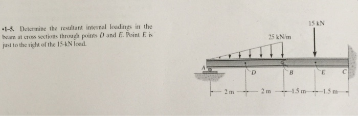 Solved 15 kN 1-5. Determine the resultant internal loadings | Chegg.com