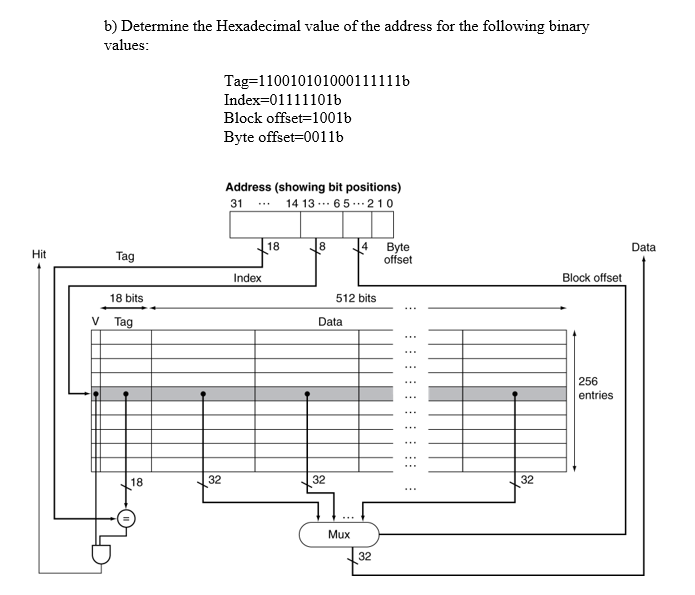 Solved b) Determine the Hexadecimal value of the address for | Chegg.com